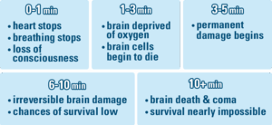 Learn About SCA - Via Heart Project